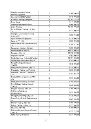 Decontamination disinfection deep cleaning and sanitization of schools ...
