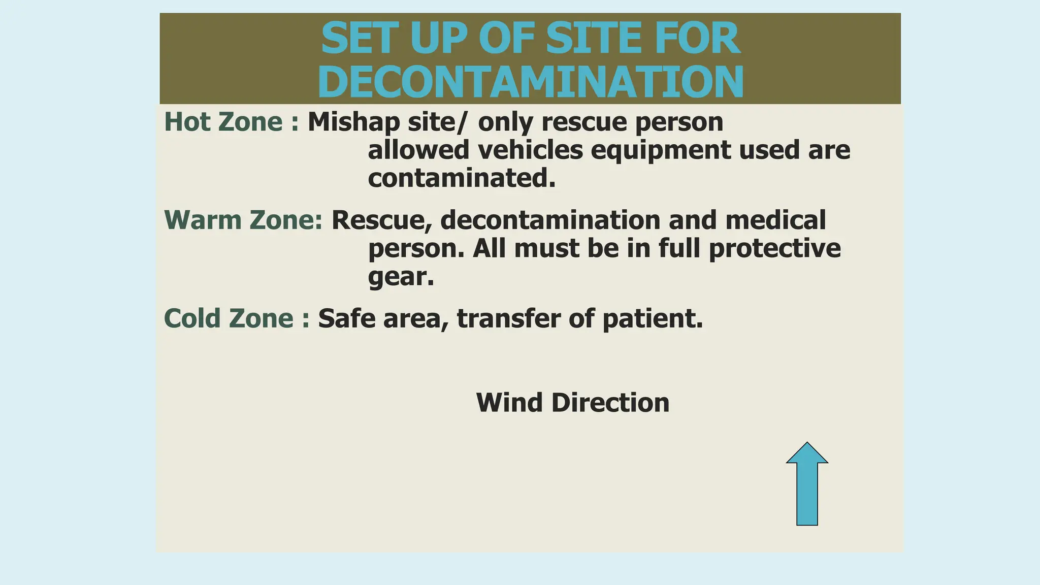 Decontamination Procedure Chemical emergency | PPT