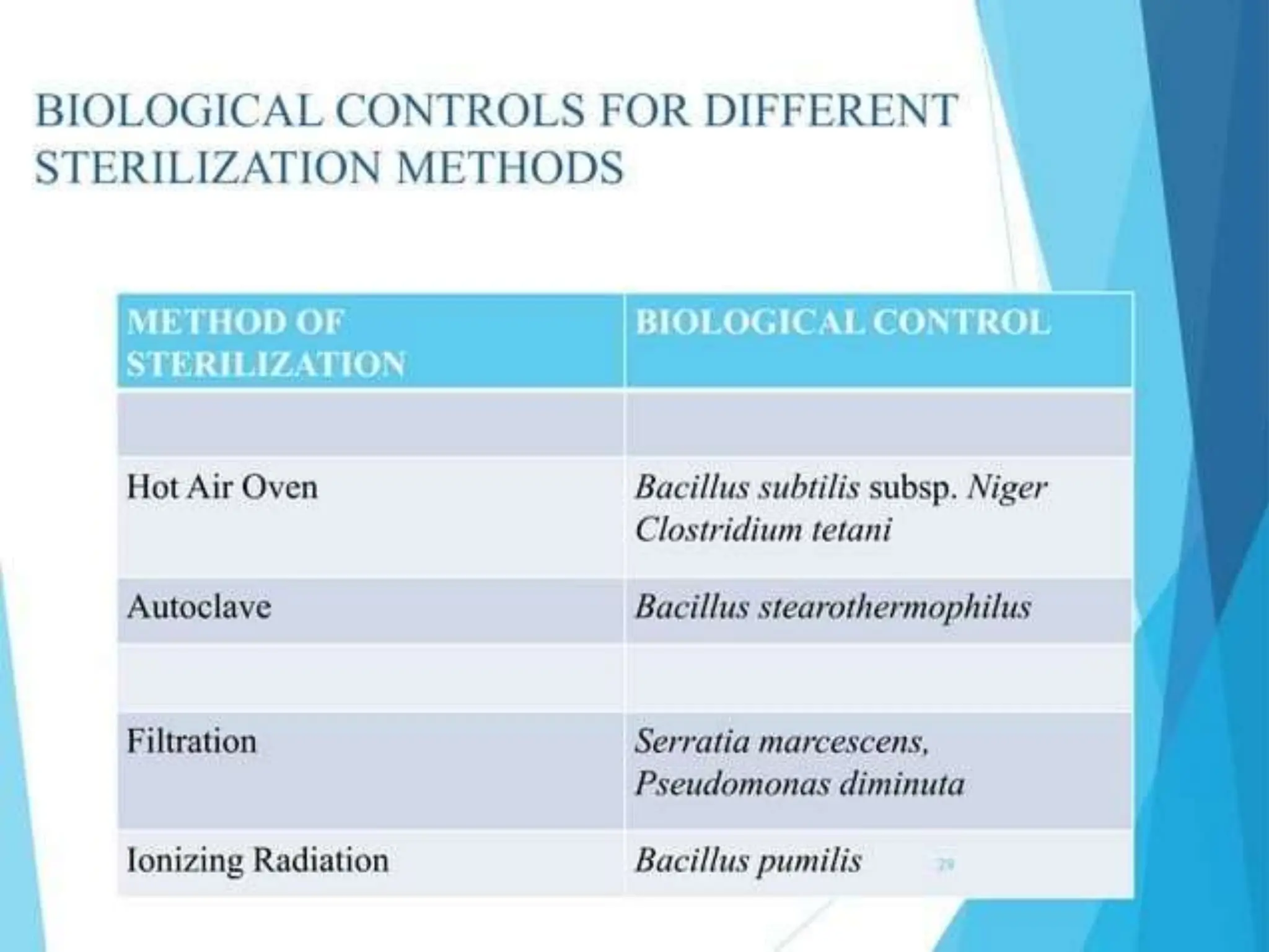 DECONTAMINATION UNIT & CONSTANT FUMIGATION UNIT.pptx
