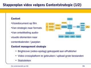 De contentwereld van NS | PPT