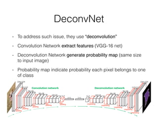 DeconvNet, DecoupledNet, TransferNet in Image Segmentation | PDF