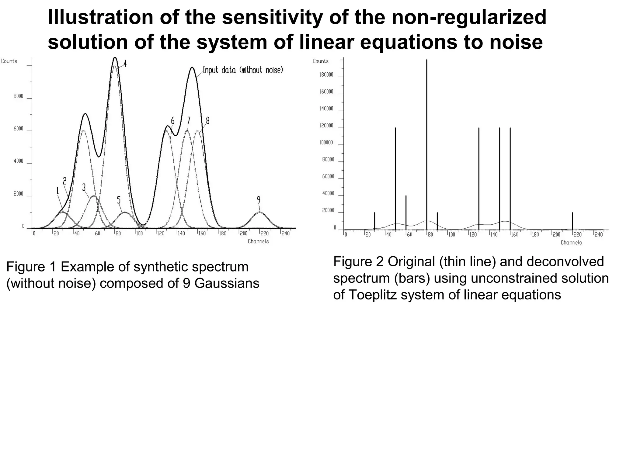 Deconvolution | PPT