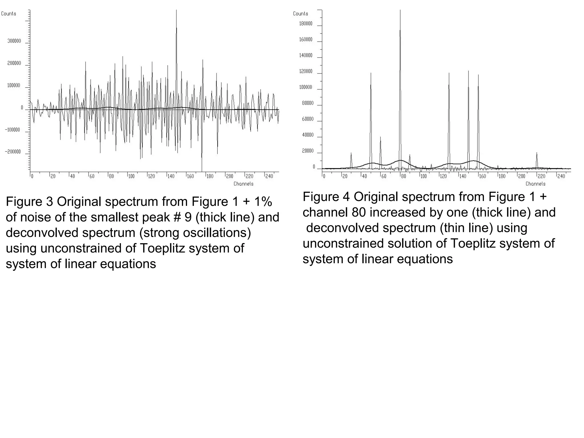 Deconvolution | PPT