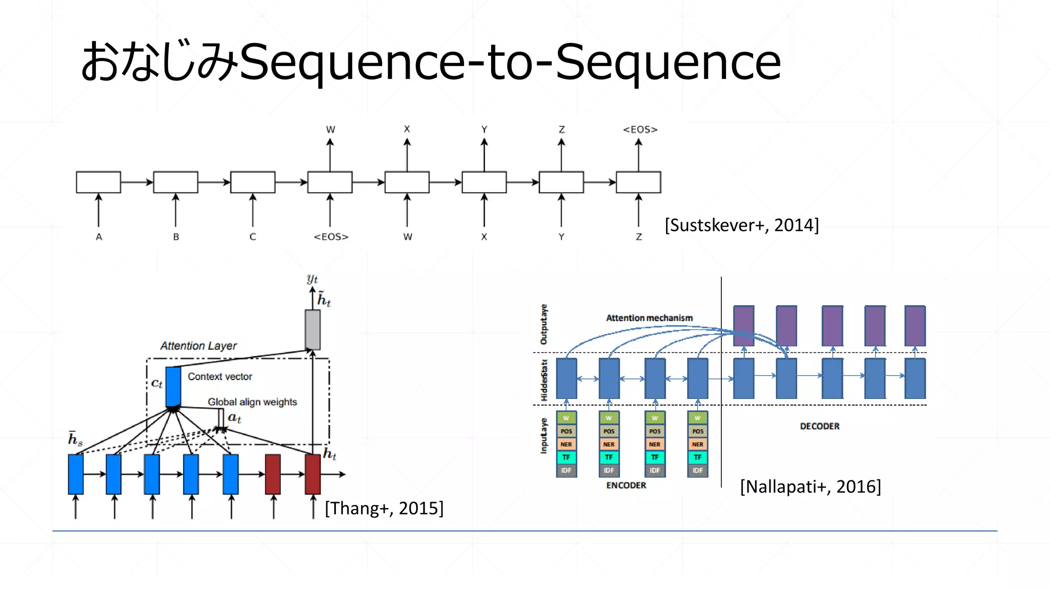 Deconvolutional paragraph representation learning | PDF