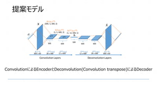 Deconvolutional paragraph representation learning | PDF