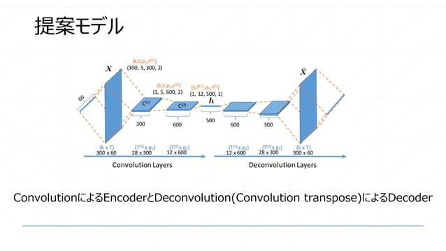 Deconvolutional paragraph representation learning | PDF