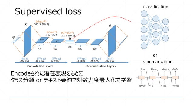 Deconvolutional paragraph representation learning | PDF