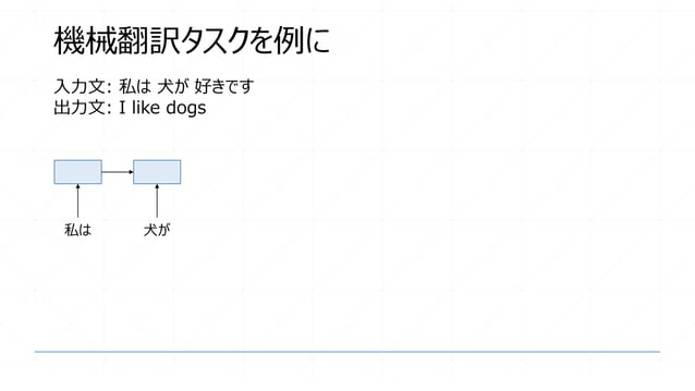 Deconvolutional paragraph representation learning | PDF