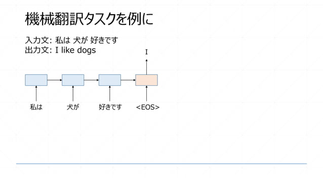 Deconvolutional paragraph representation learning | PPT