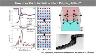 Deconvolution of strain and ligand | PPT