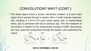 De-convolution on Digital Images | PPT