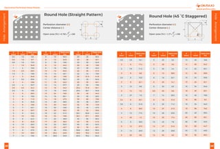 Decorative perforated-panel | PDF