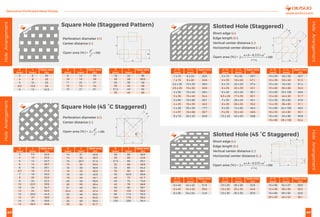 Decorative perforated-panel | PDF