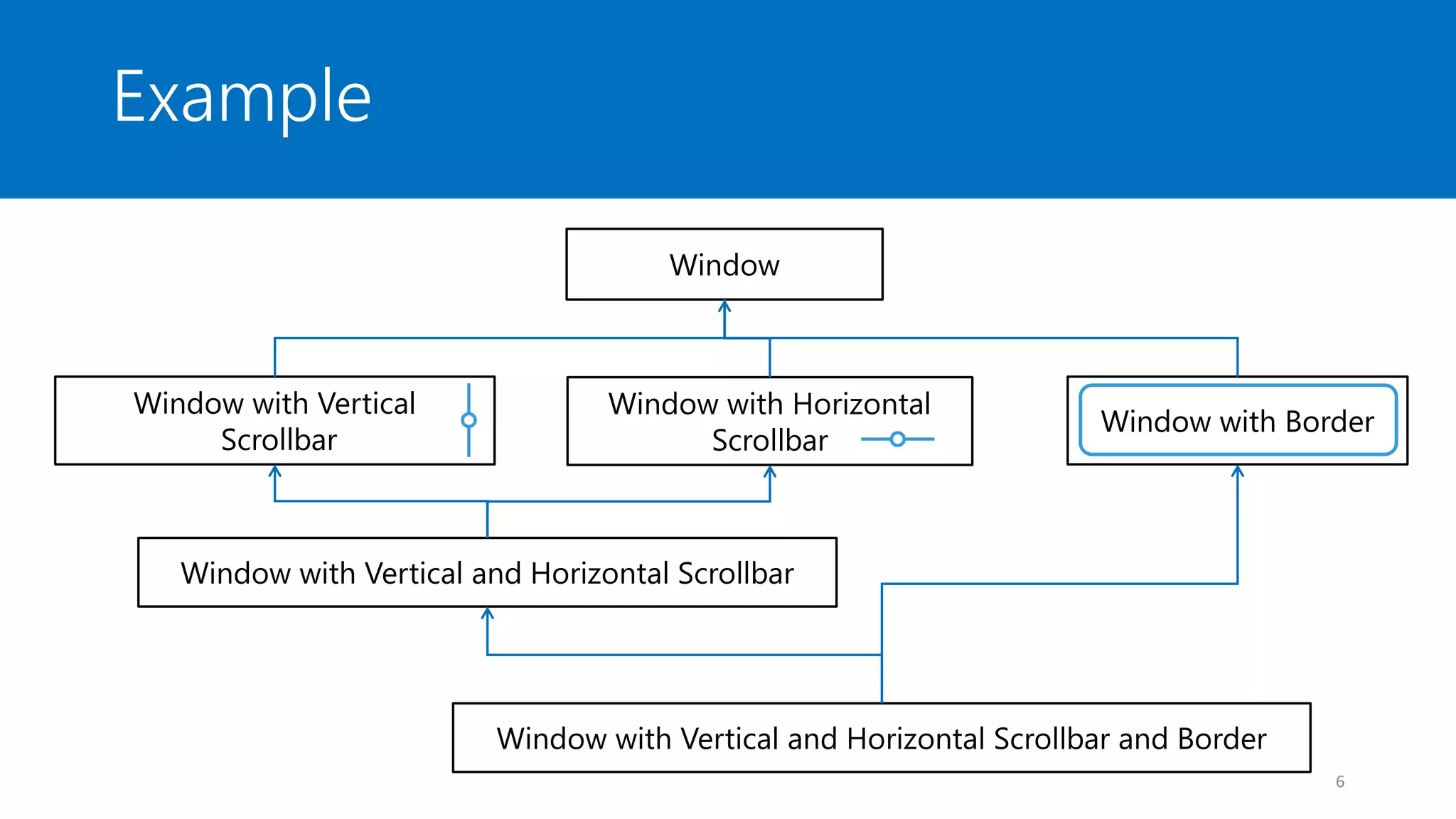 Decorator Design Pattern | PPT