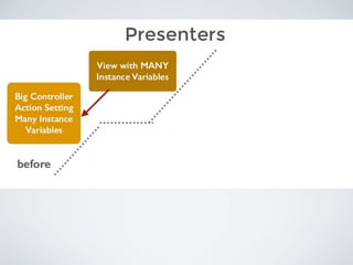 Decorator & Presenter Design Pattern | PDF
