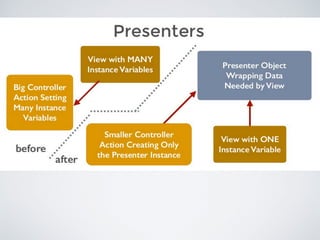 Decorator & Presenter Design Pattern | PDF
