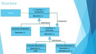 Decorator design pattern (A Gift Wrapper) | PPT