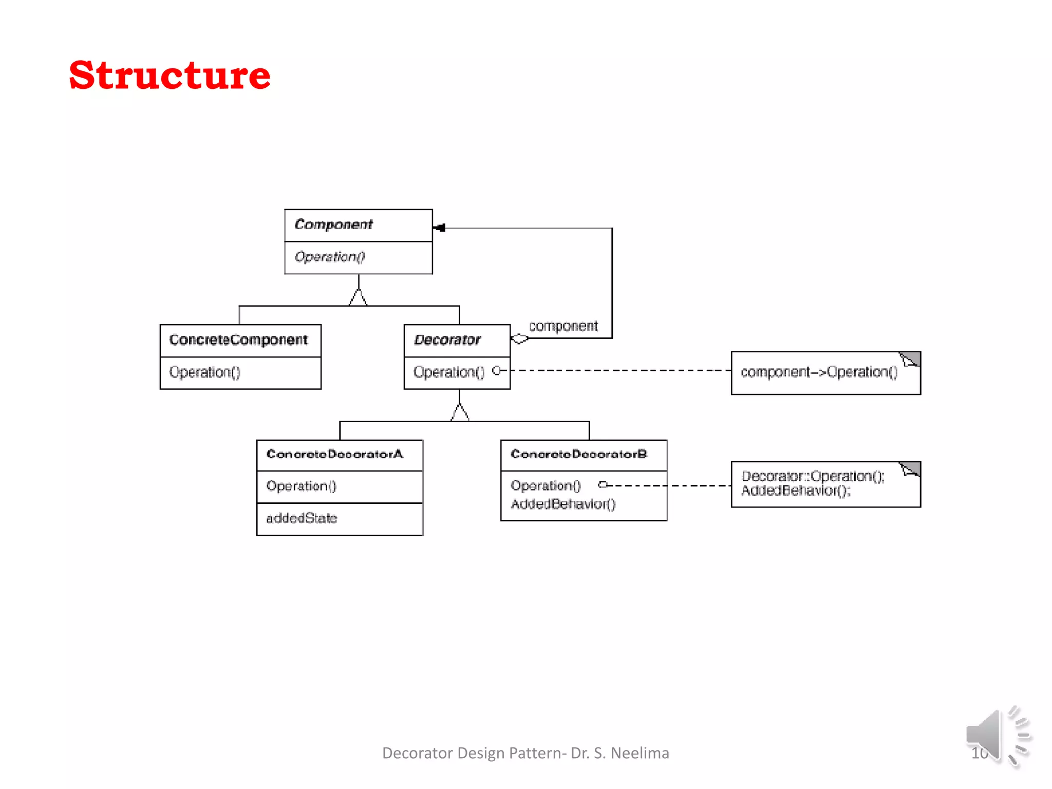 Decorator Design Pattern Pptx Programming Languages Computing
