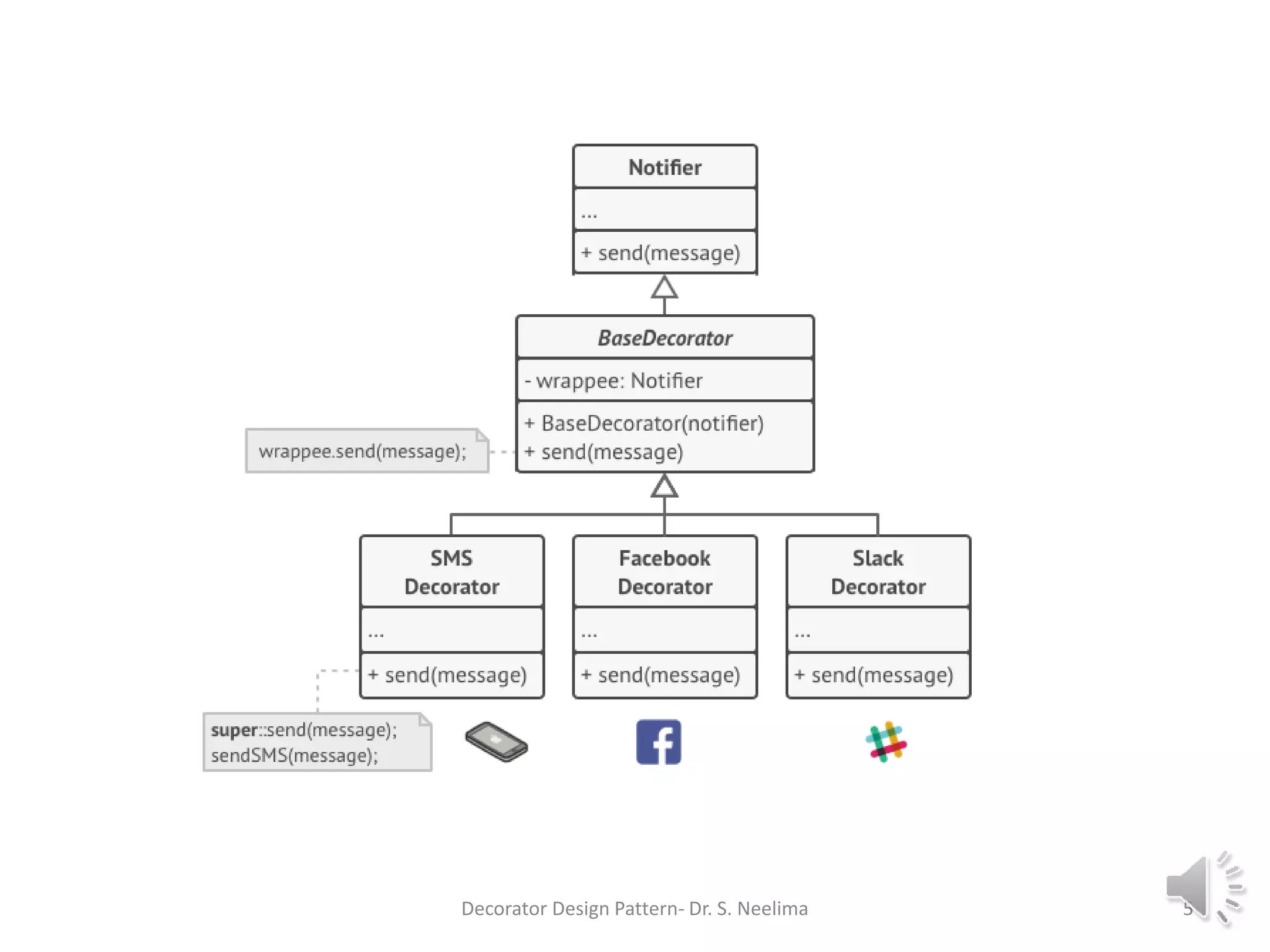 Decorator Design Pattern Ppt