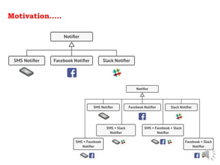 Decorator design pattern | PPTX