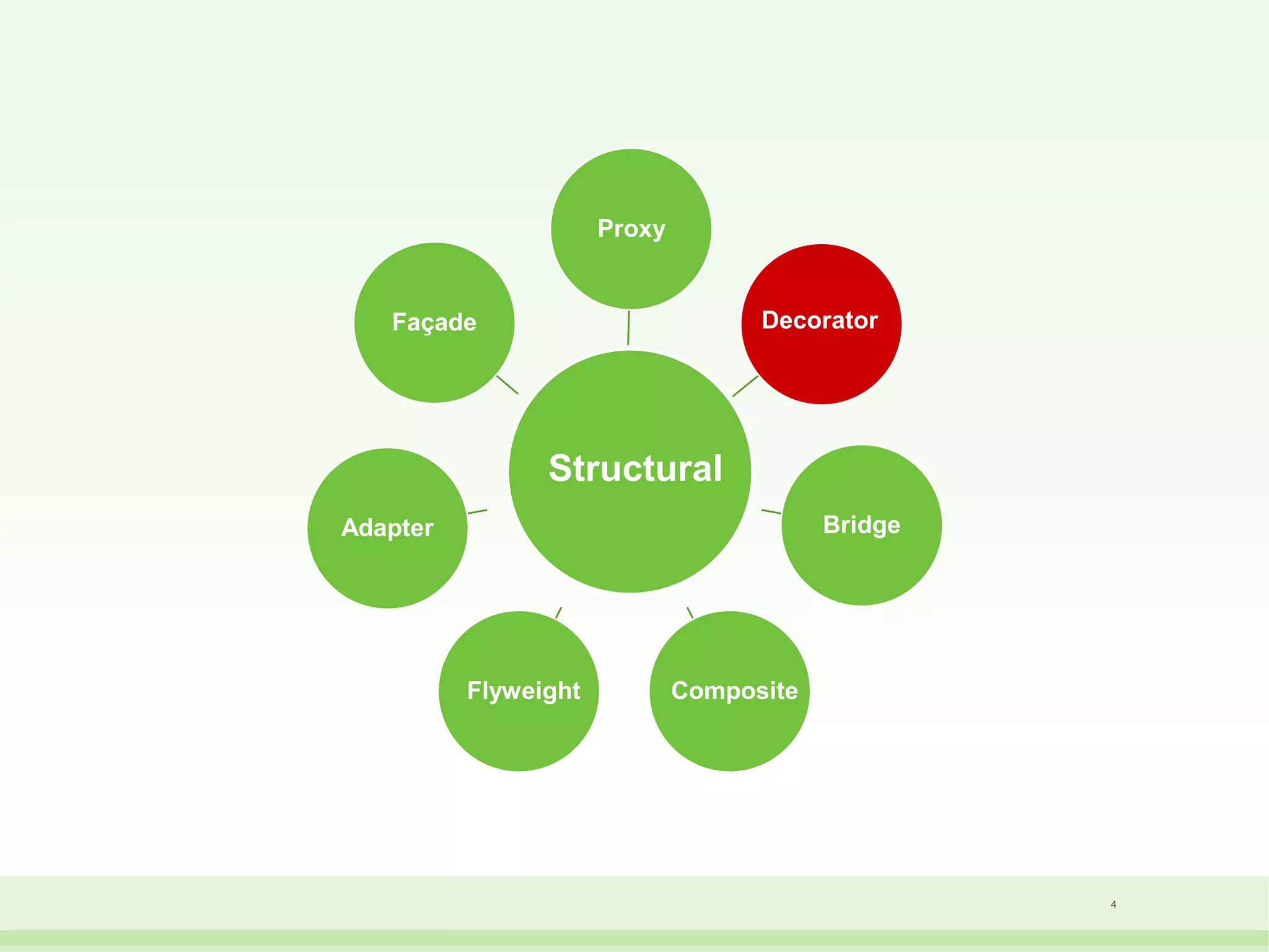 Decorator design pattern | PPTX