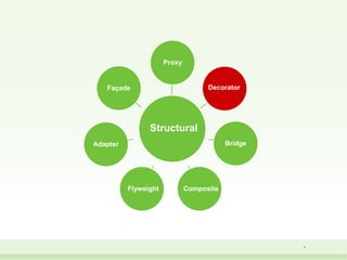 Decorator design pattern | PPTX