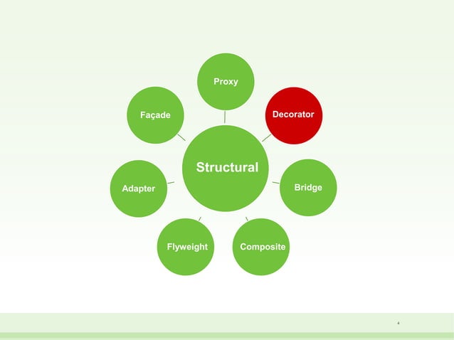 Decorator design pattern | PPTX
