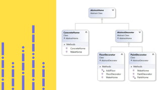 Decorator Pattern presentation theory and examples | PPTX