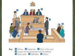 Decorum of the court by hajira rehman | PPTX