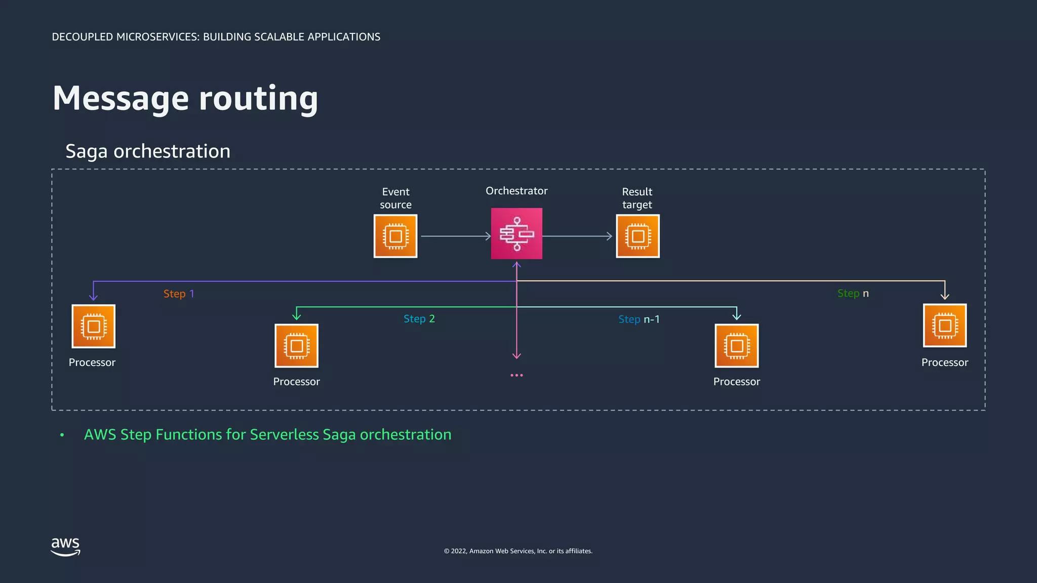 Decoupled microservices-Building scalable applications.pptx Decoupled microservices-Building scalable applications.pptx