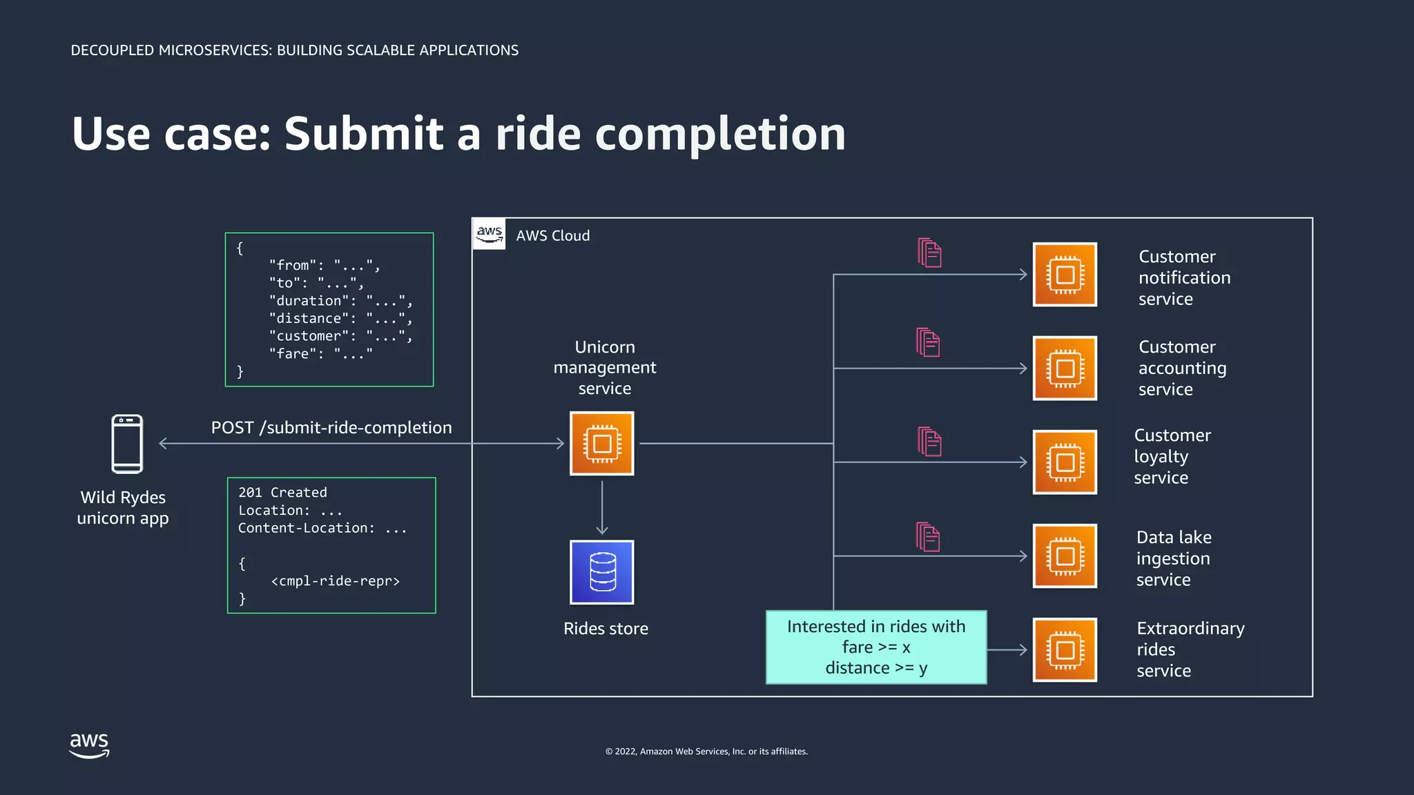 Decoupled microservices-Building scalable applications.pptx Decoupled microservices-Building scalable applications.pptx