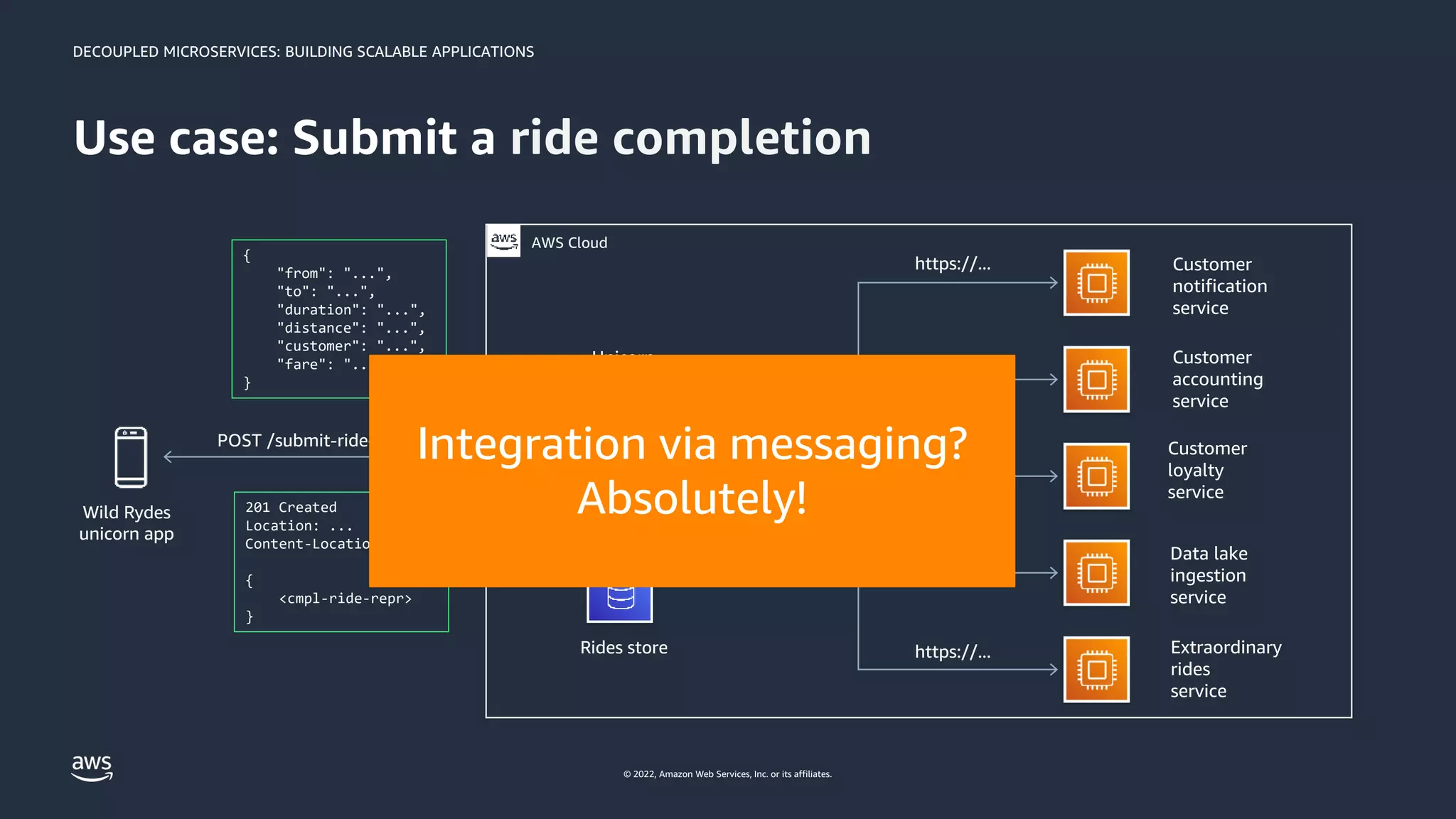 Decoupled microservices-Building scalable applications.pptx