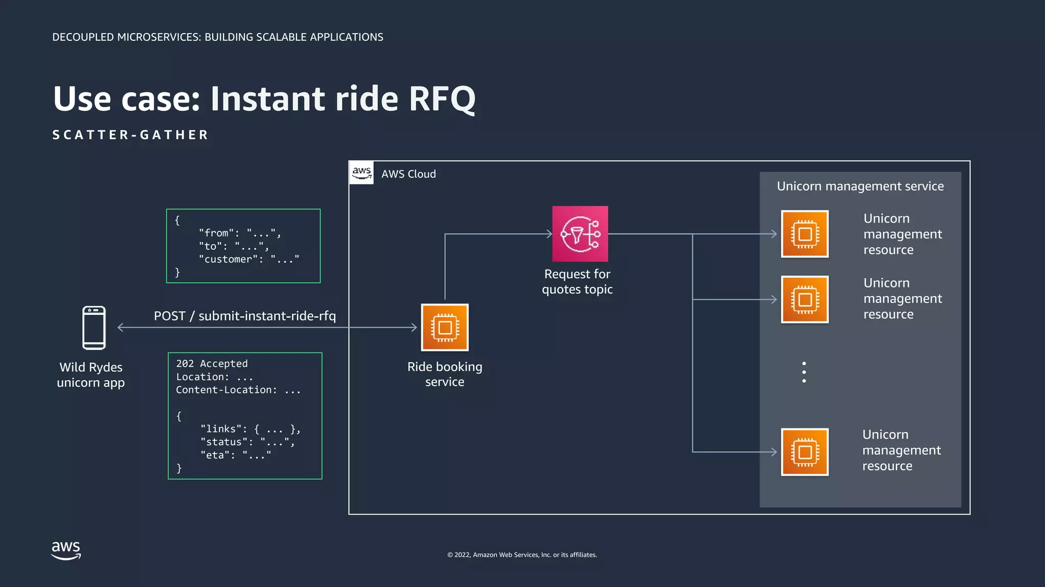 Decoupled microservices-Building scalable applications.pptx