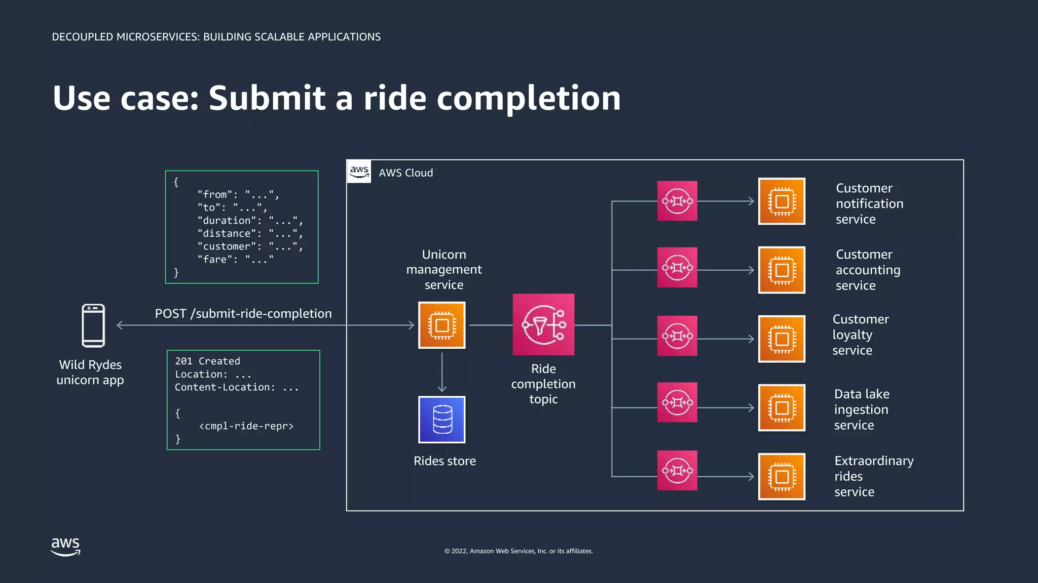 Decoupled microservices-Building scalable applications.pptx