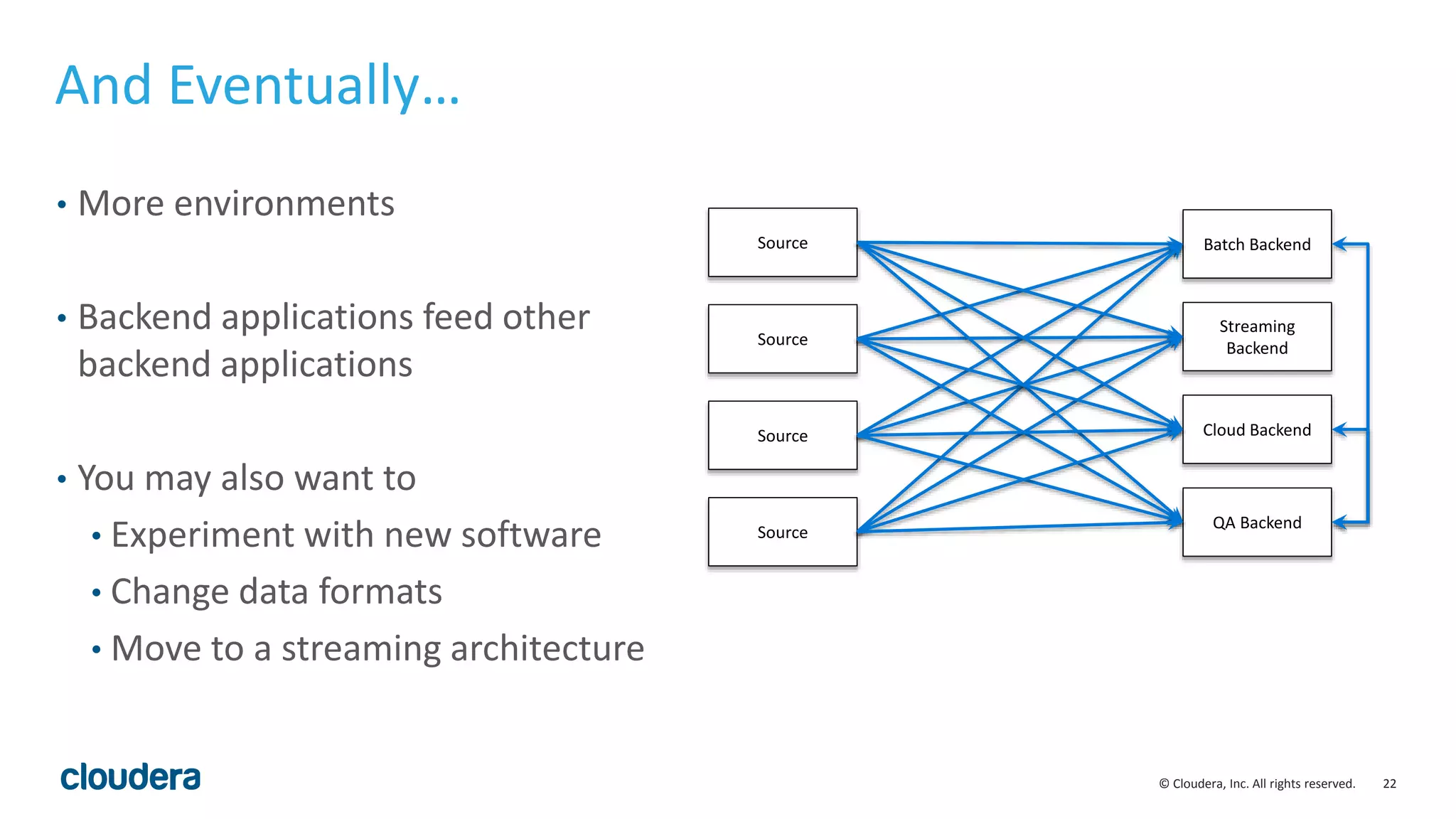 Decoupling Decisions with Apache Kafka | PPT