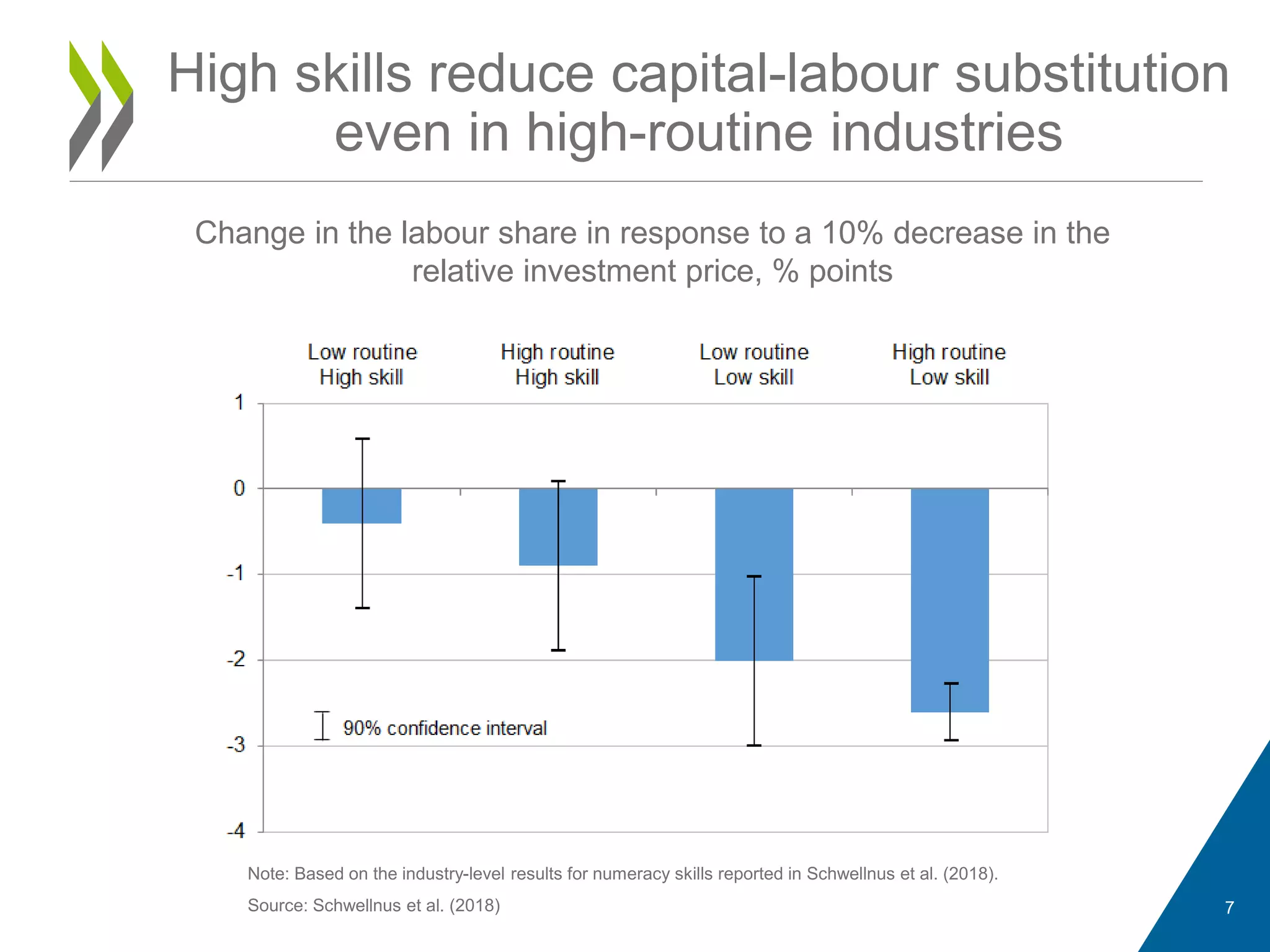 Decoupling Of Wages From Productivity November 2018 Ppt