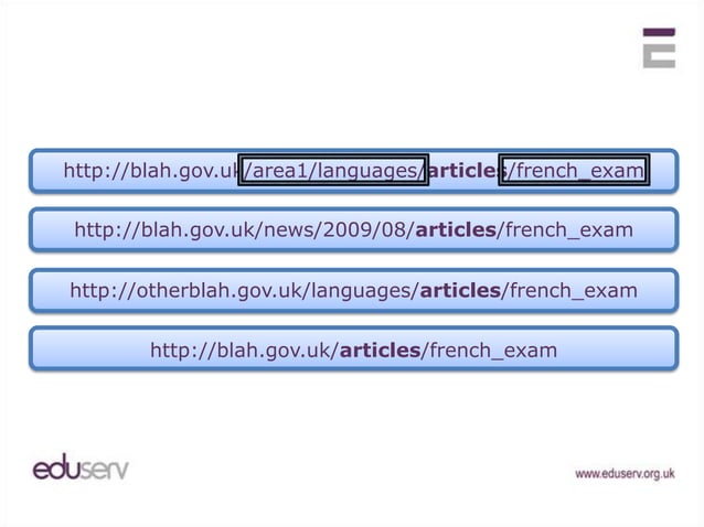 Decoupling content management | PPT
