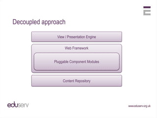 Decoupling content management | PPTX | Web Development | Internet
