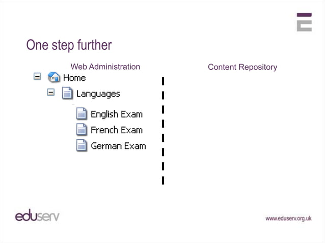 Decoupling content management | PPT