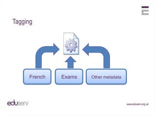 Decoupling content management | PPTX | Web Development | Internet