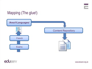 Decoupling content management | PPTX | Web Development | Internet