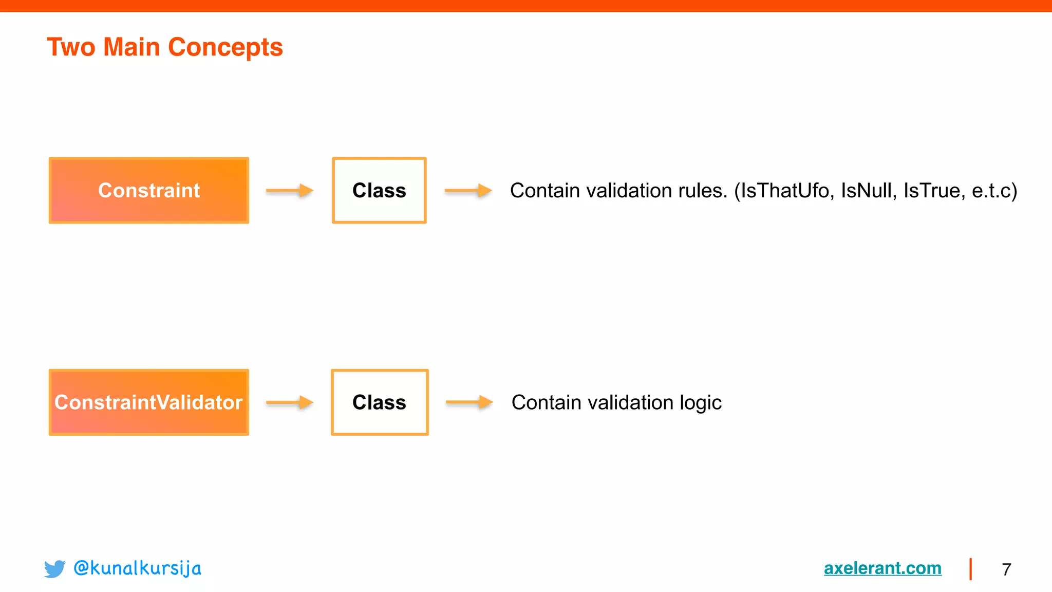 Decoupling entity-validations from entity-forms | PPT
