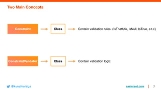 Decoupling entity-validations from entity-forms | PPT