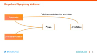 Decoupling entity-validations from entity-forms | PPT