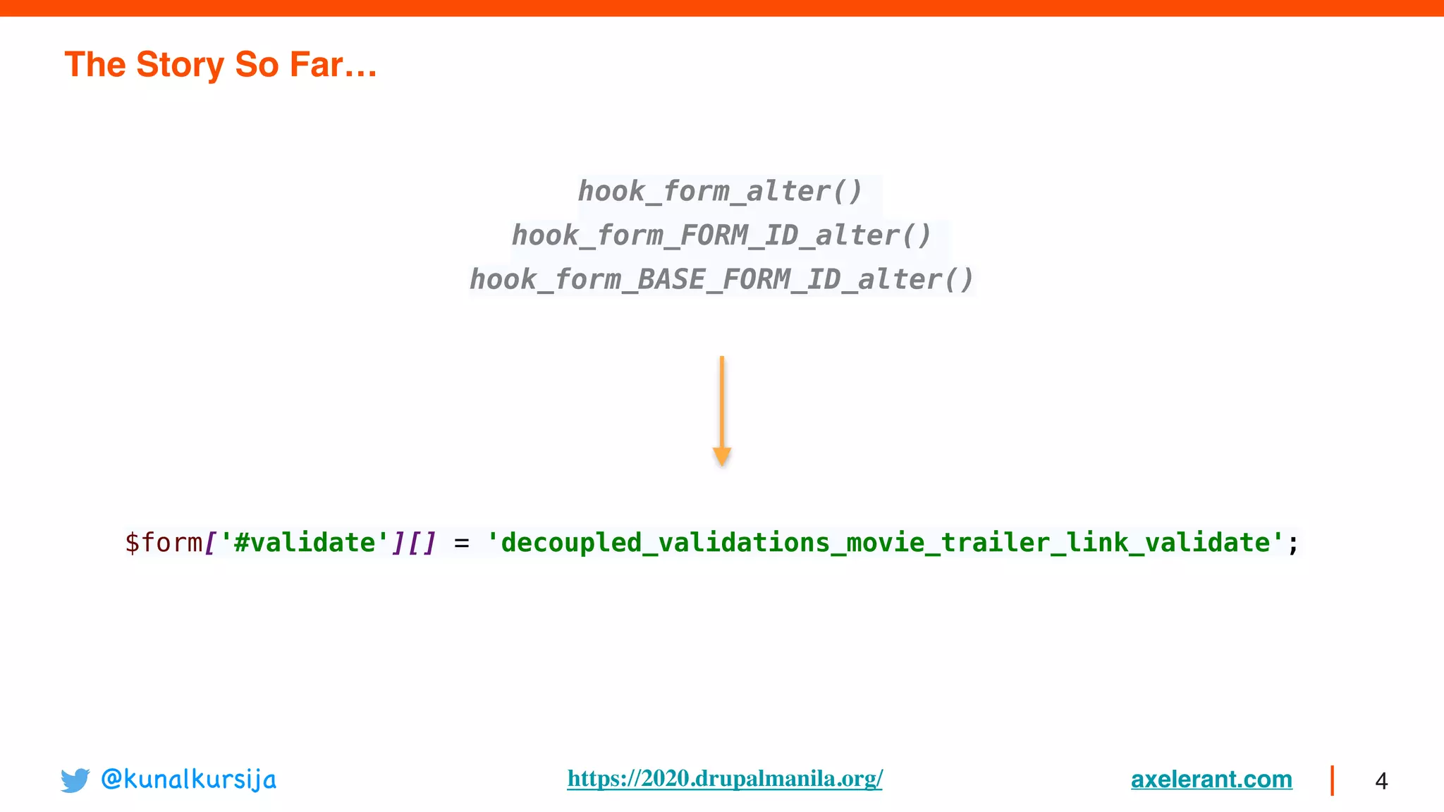 Decoupling Entity Validations From Entity Forms Ppt