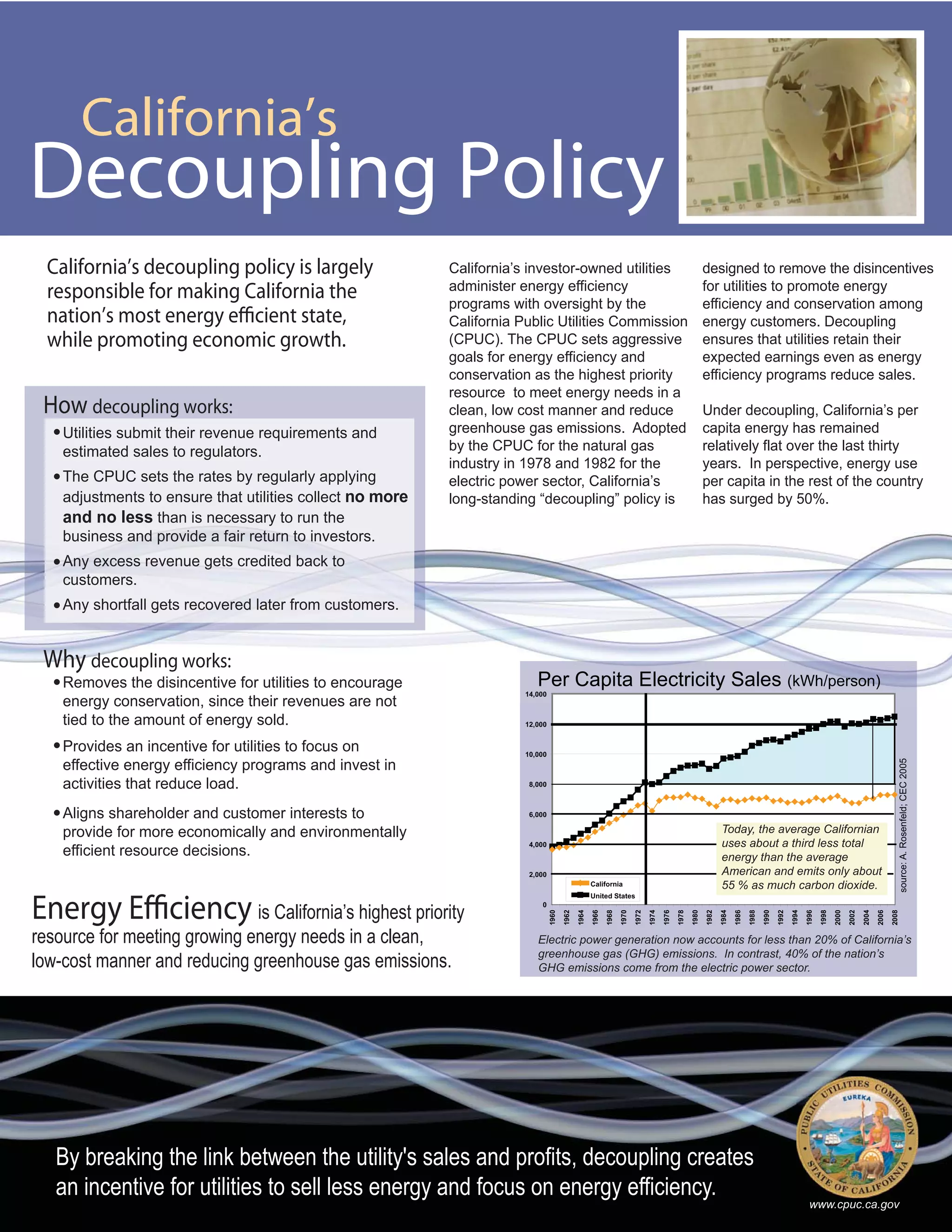 Decoupling explained | PDF