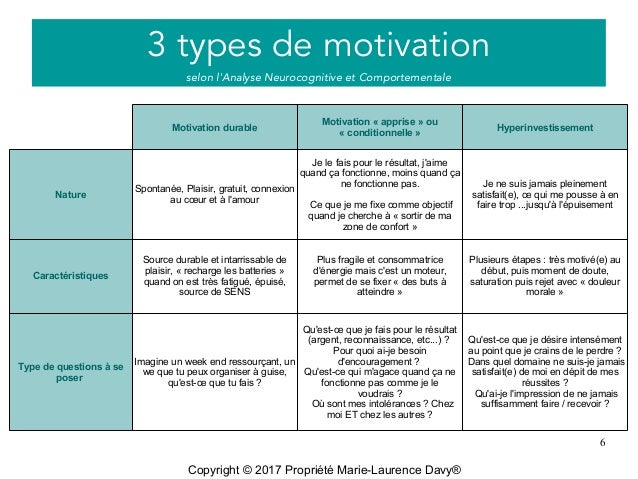 Découvre tes motivations pour donner du sens à ton travail