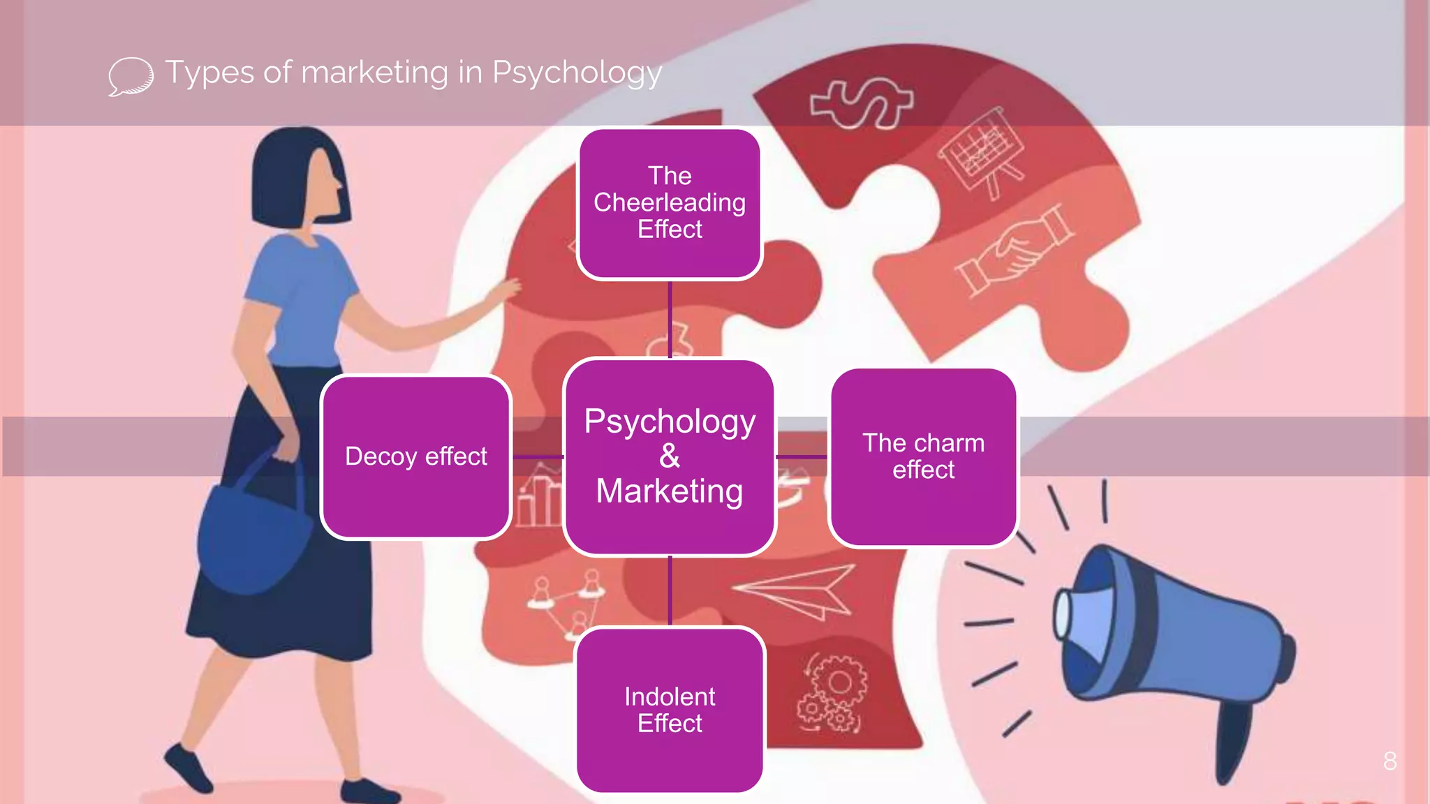 Decoy effect and pricing | PPTX