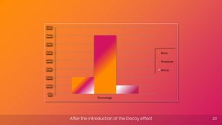 Decoy effect and pricing | PPTX