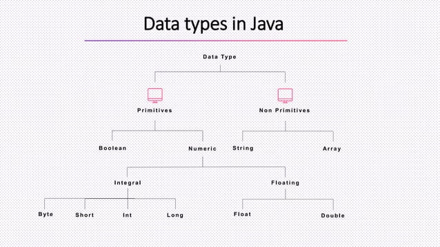 Gym Management System Using Java | PPTX | Programming Languages | Computing